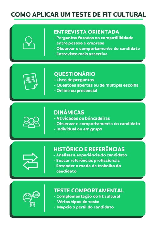 Fit Cultural: o que é, como aplicar e analisar