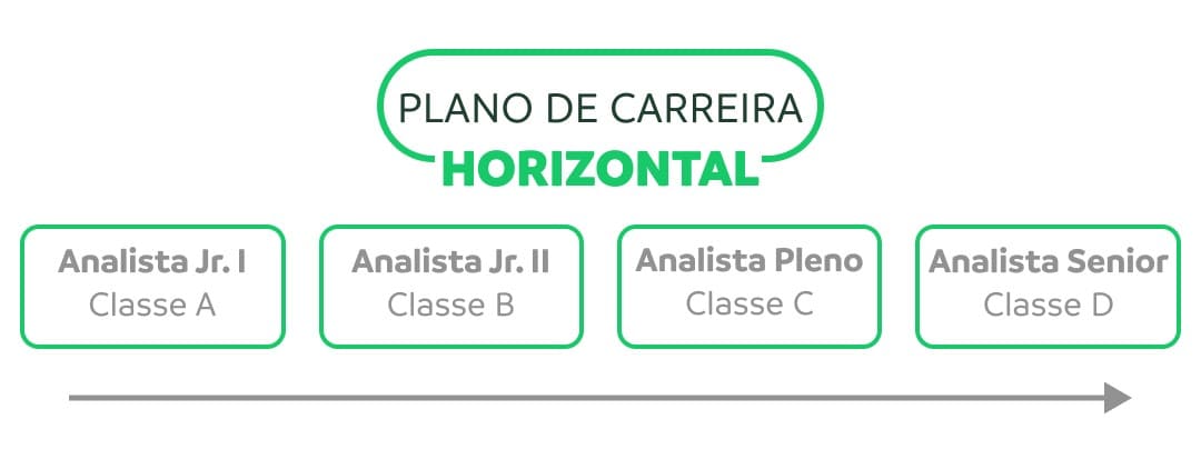 Plano de Carreira: entenda o que é e como fazer