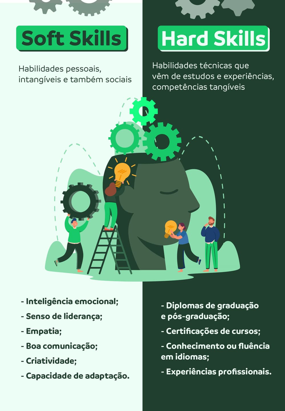 Soft skills e hard skills: entenda a diferença Soft skills e hard skills: entenda a diferença
